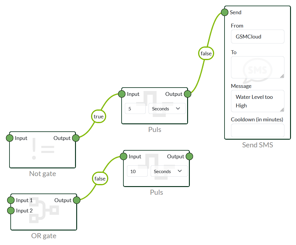 Oversigt - GSM Cloud - Helpdesk